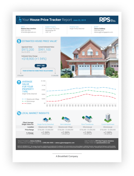 Partners – RPS Real Property Solutions